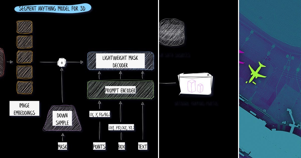 List: Geodatenfusion | Curated by Sebastian | Medium