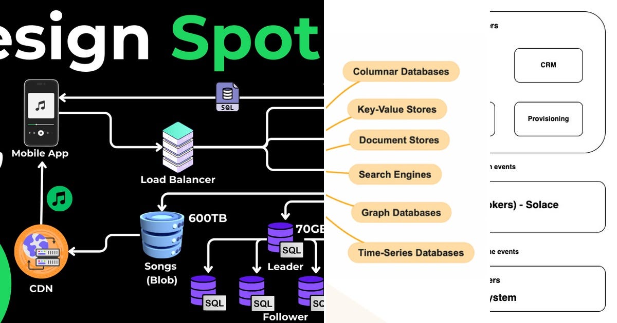 List: System Design | Curated by Ravi Kant | Medium