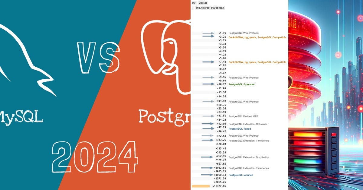 List: DBs | Curated by Simeon Grancharov | Medium