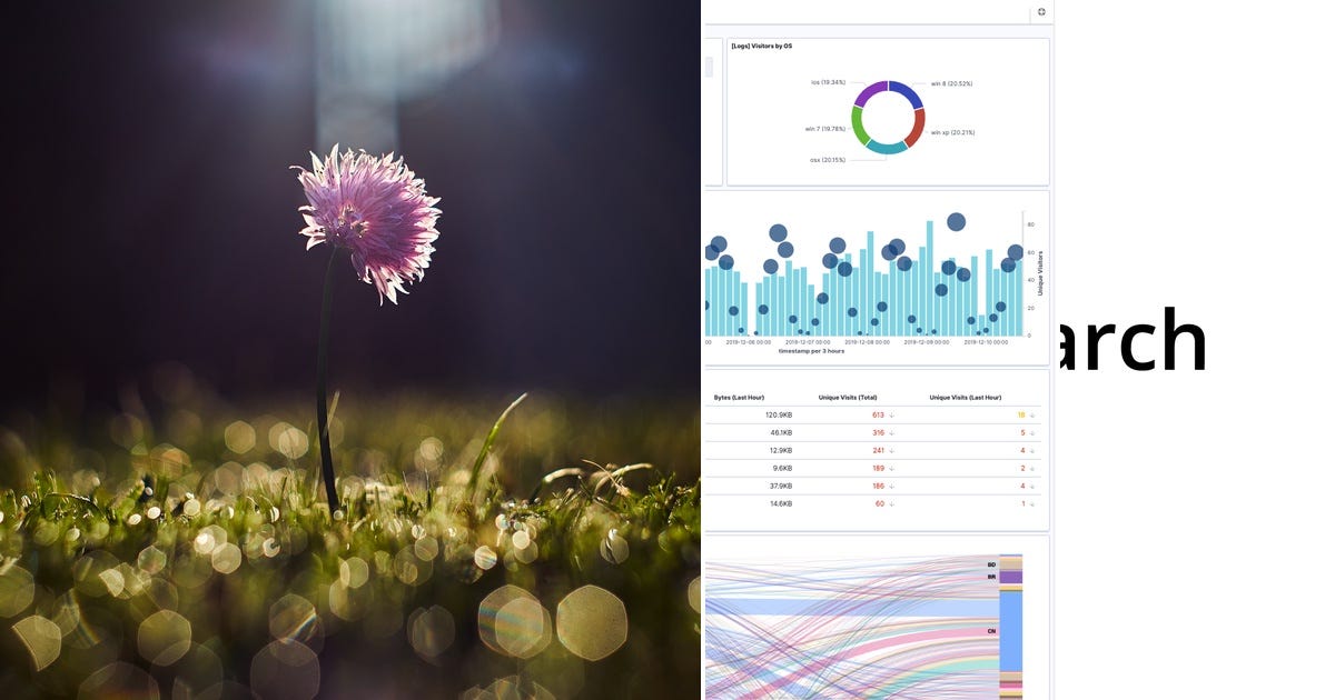 List: elasticsearch | Curated by Zur Hanin | Medium