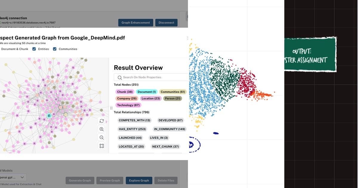 List: Clustering | Curated by Wei Hao Huang | Medium