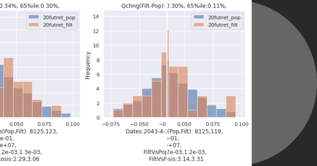 List: Kapil | Curated by Kapil Marwaha | Medium