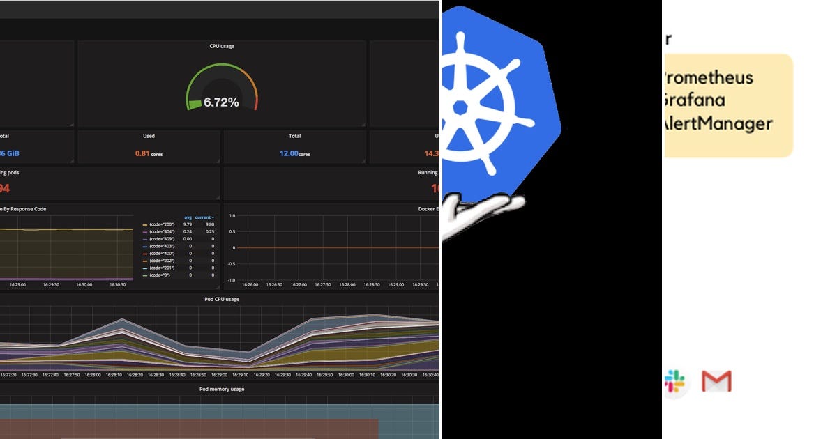 List: DevOps Interviews | Curated by Sajath Firthows | Medium