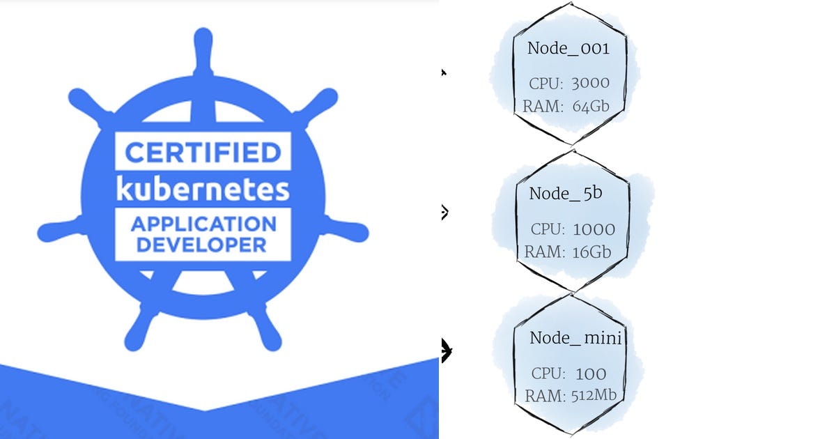 List: Kubernetes | Curated by Kuhan Puspanathan | Medium