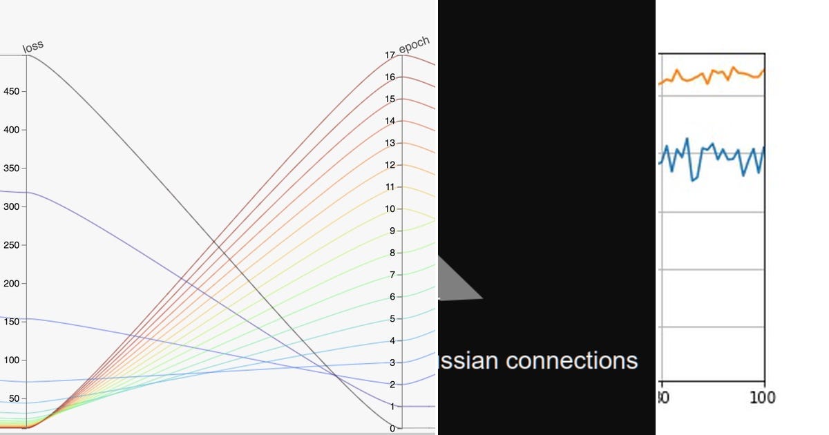 List: NN | Curated by Jesslyn | Medium