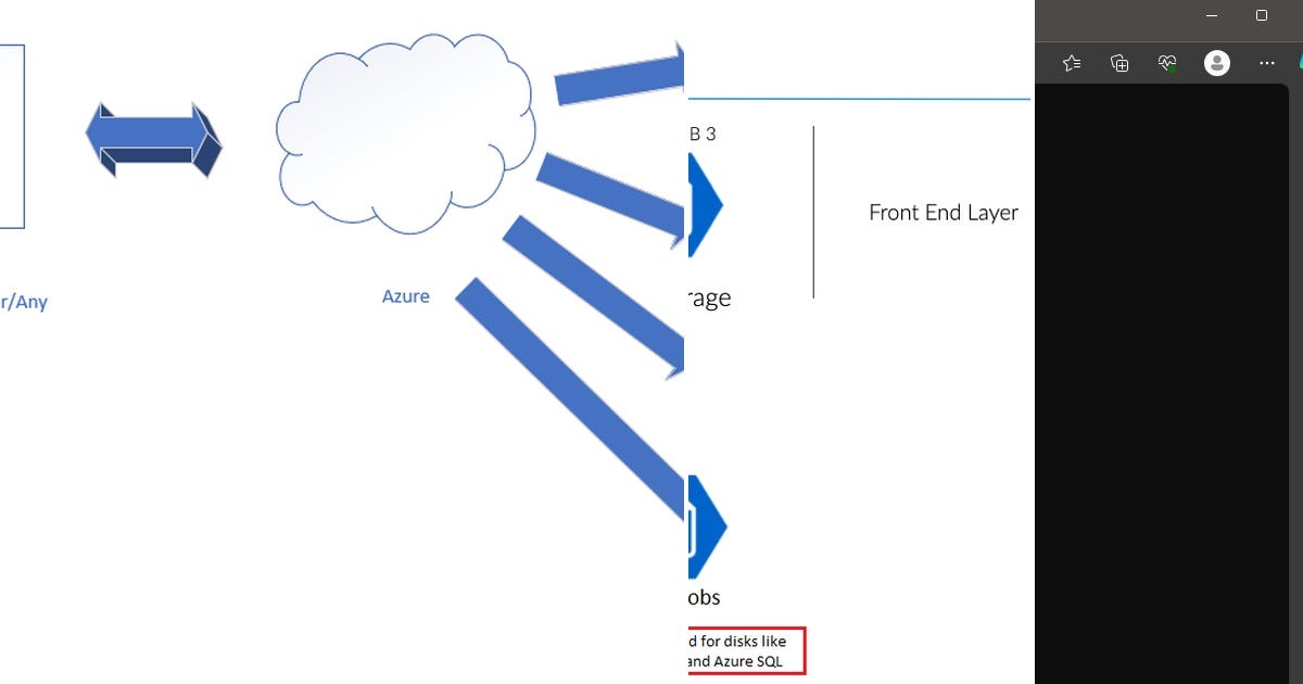 List: Azure-Storage | Curated by HM | Medium