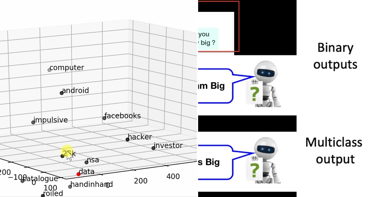 List: NLP | Curated by Lawrencewang | Medium