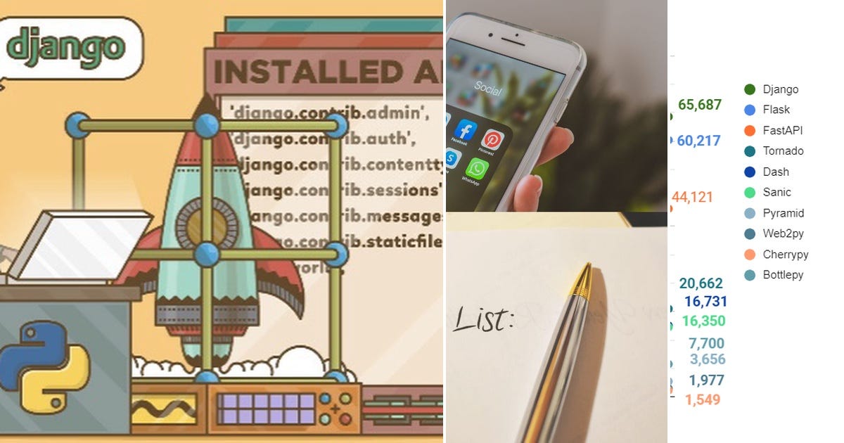 List: Django | Curated by Dimitris K | Medium