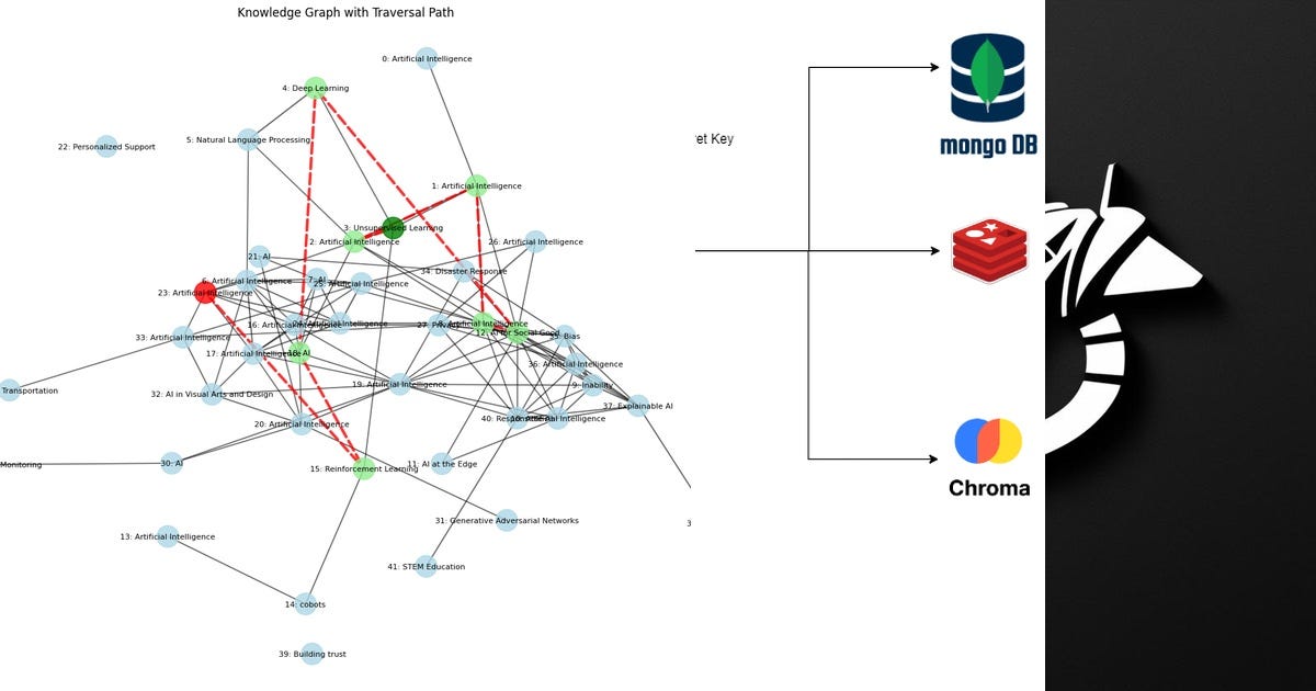 List: RAG Pipeline | Curated by Sayantan Ghosh | Medium