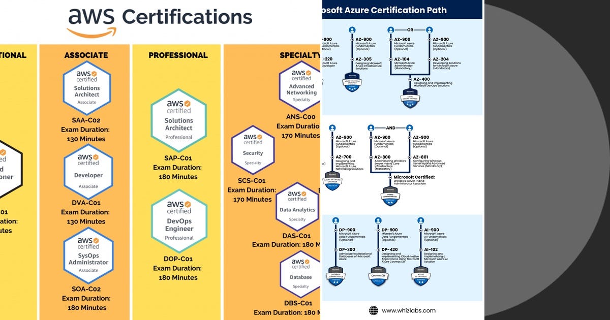 List: Certifications | Curated by Alan Paz Ribeiro | Medium