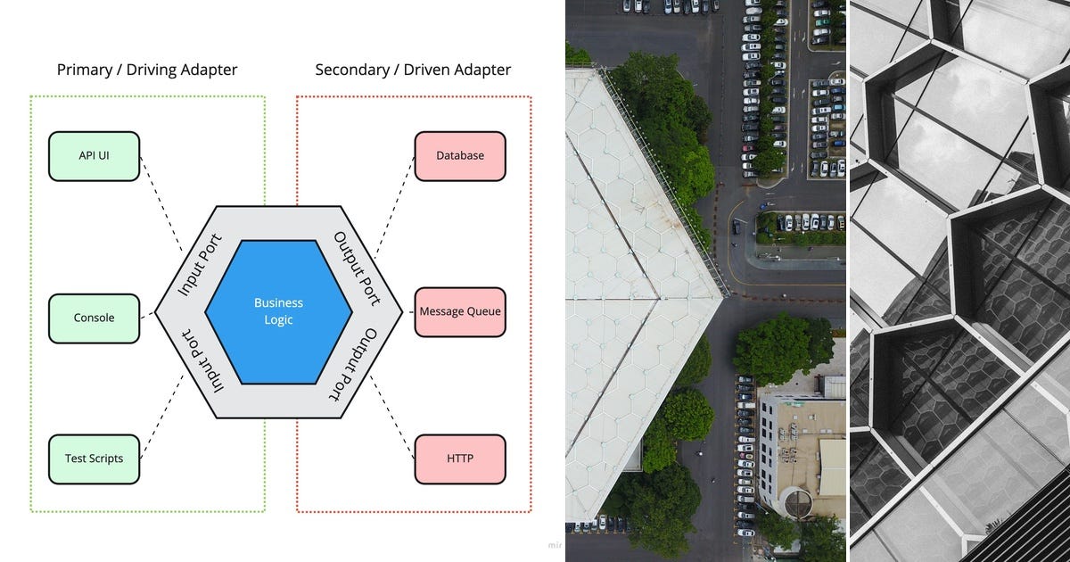 List: SPRINGBOOT | Curated by Vatsalya Singh | Medium