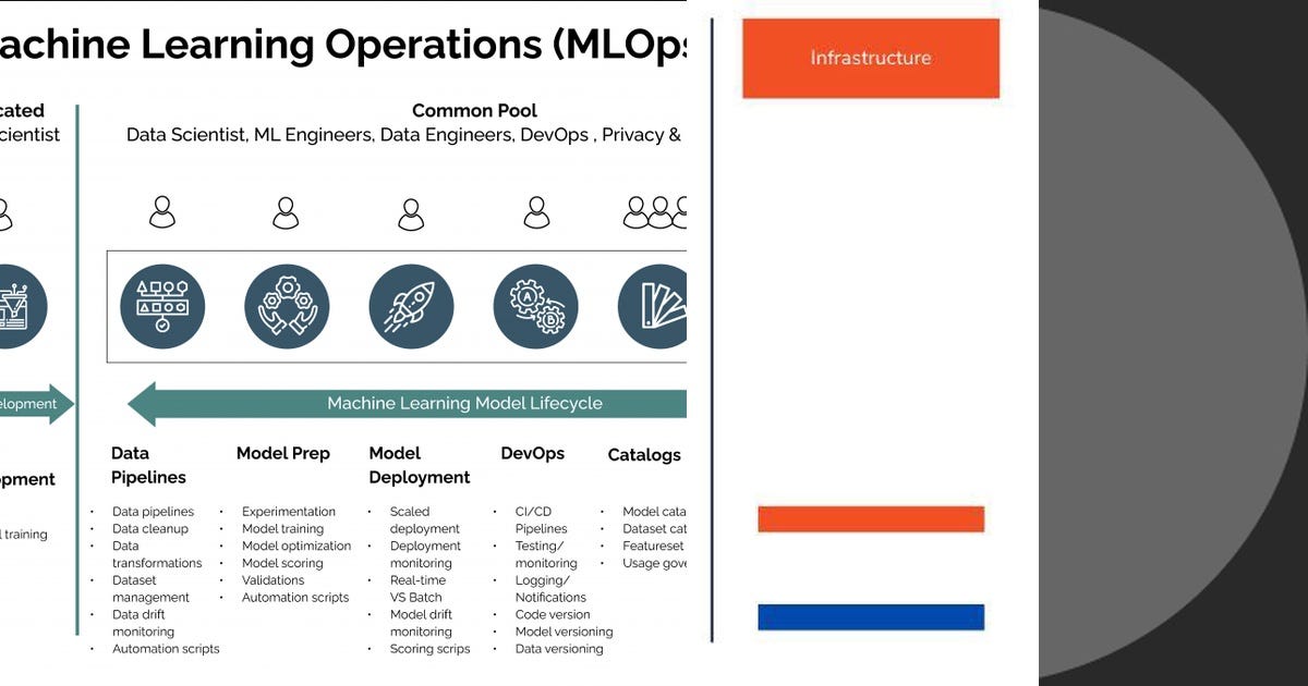 List: Ml | Curated by Akhil BVS | Medium