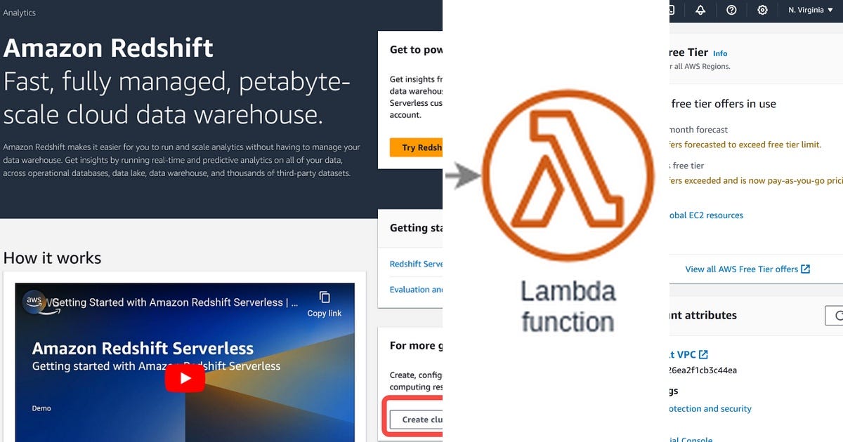 List: AWS Hands-On Data Engineering | Curated by Rahul Sounder | Medium
