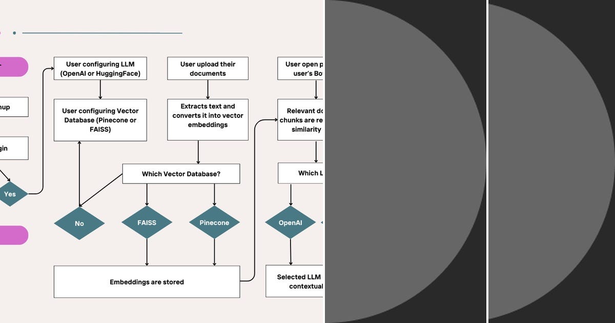 List: AI/ML & Full Stack Concept Demos | Curated by Dalbeer Singh Toor | Medium