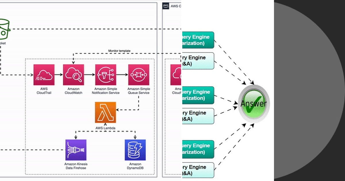 List: Dynamic Diagram - Draw.io, Mermaid, Canva, Figma, PPT ...