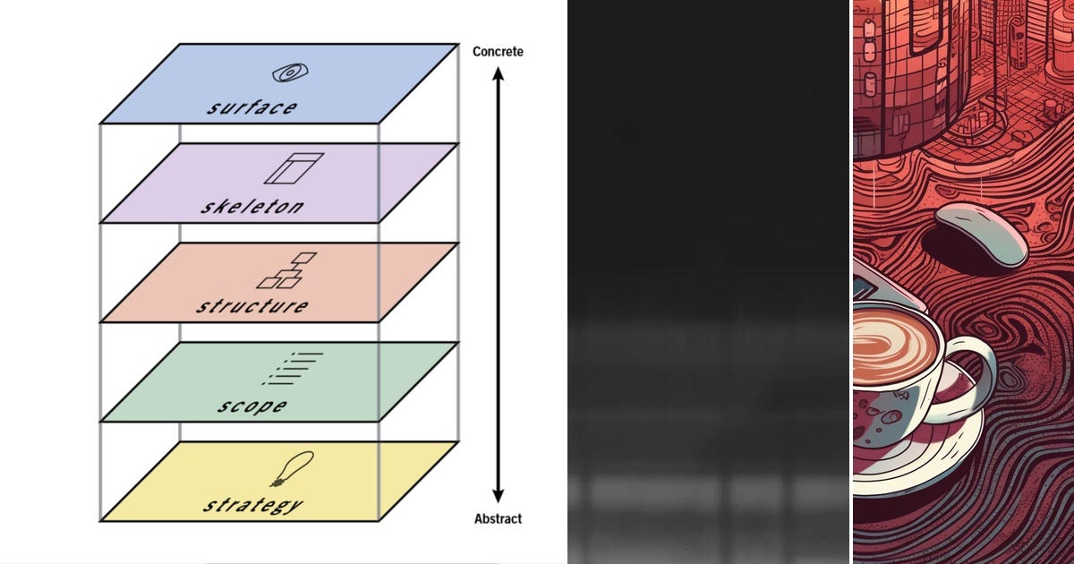 List: Product Management | Curated by Aaron O'Sullivan | Medium