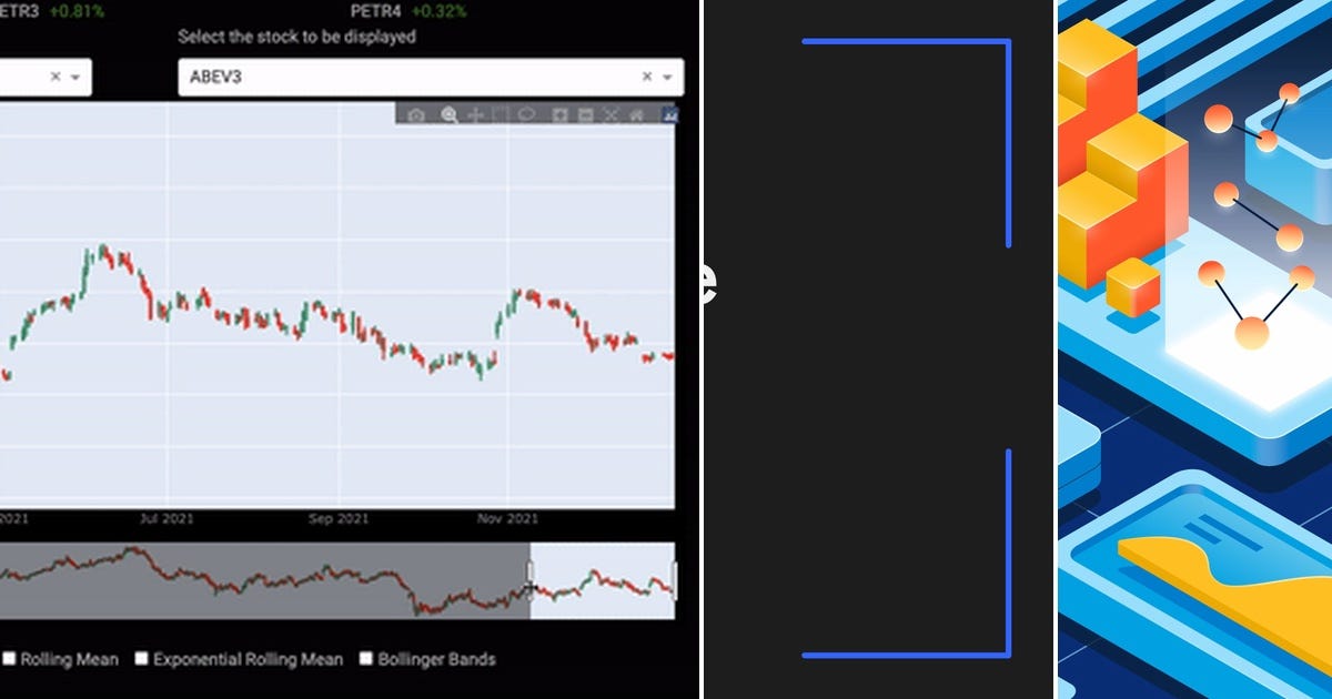 List: Stock data | Curated by Akash Ansari | Medium