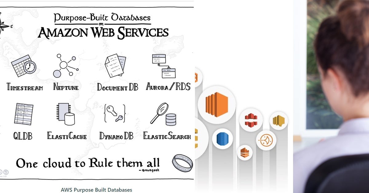 List: AWS | Curated by kiran | Medium