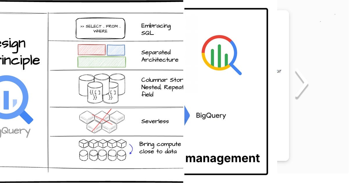 List: GCP | Curated by Santiago Díaz | Medium