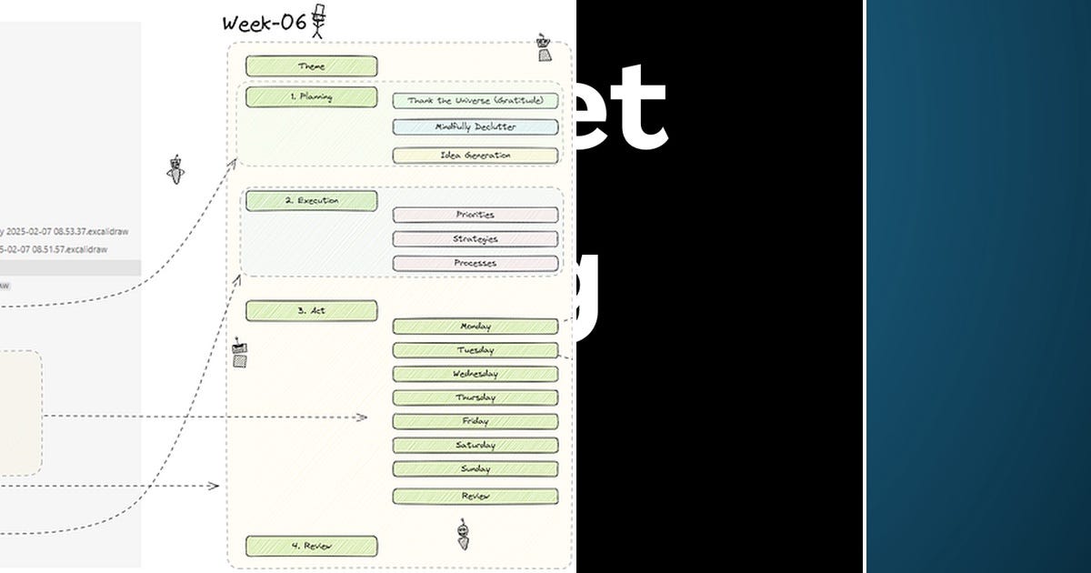 List: Systems & workflows | Curated by Ifdzlab | Medium