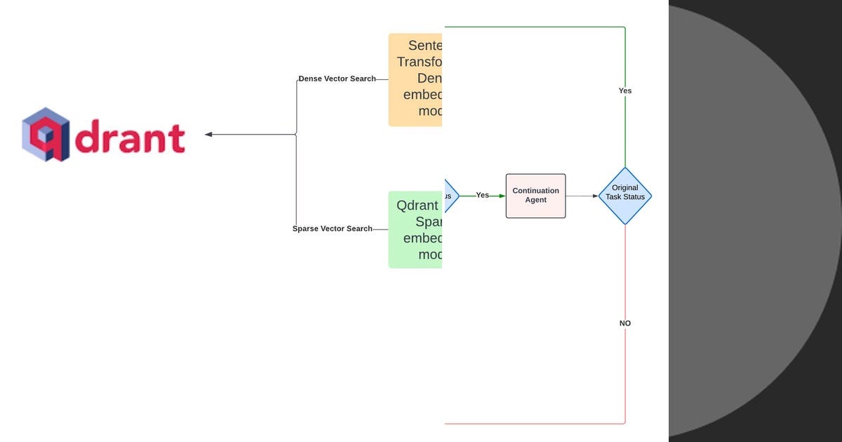 List: Superb | Curated by ArthaShastraInsights | Medium