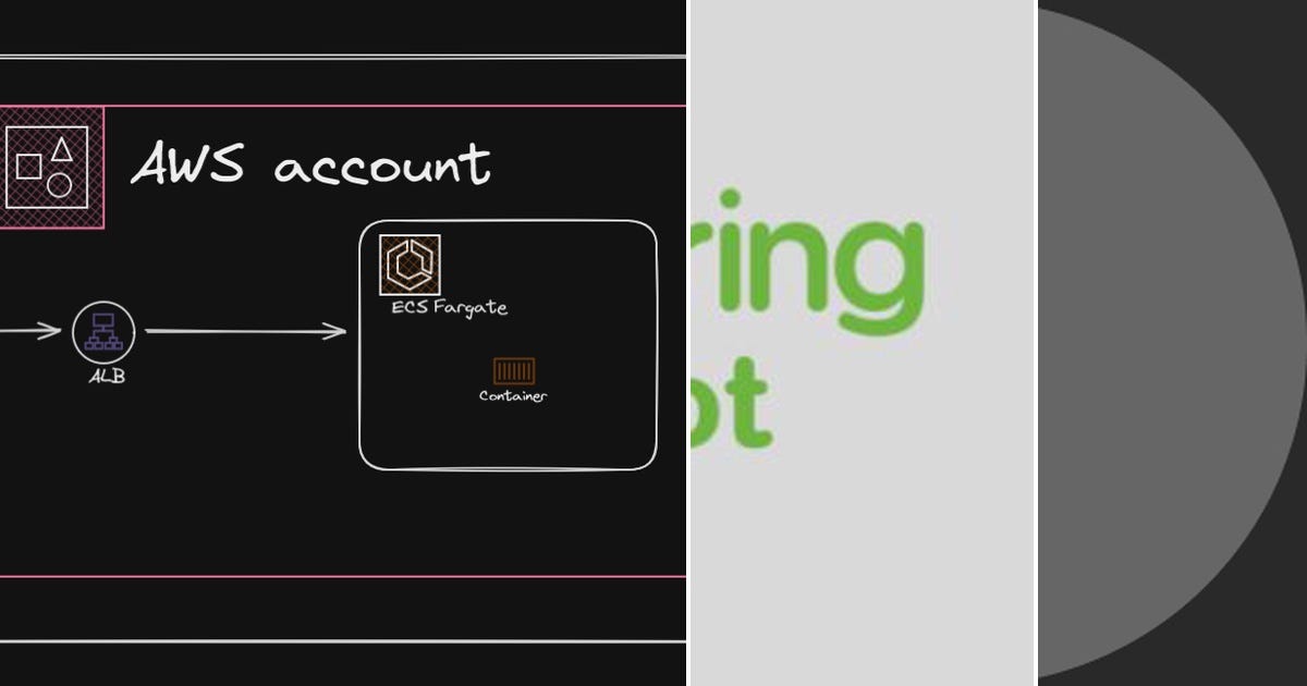 List: aws | Curated by Sarthak Samal | Medium