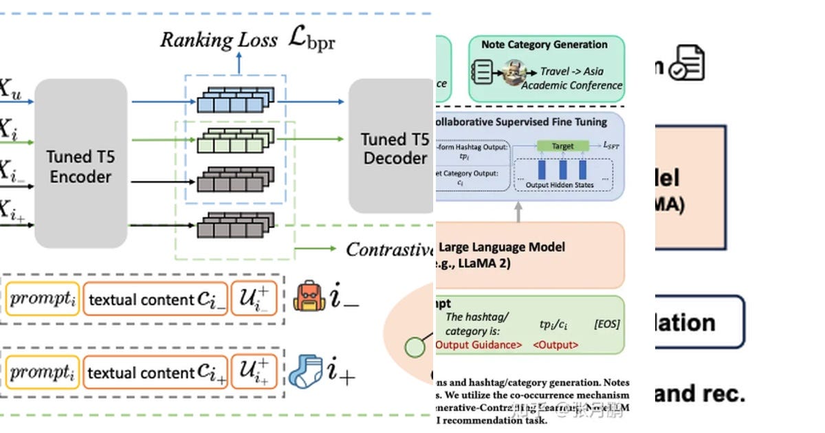 List: Recommendation Systems | Curated by Ling Huang | Medium