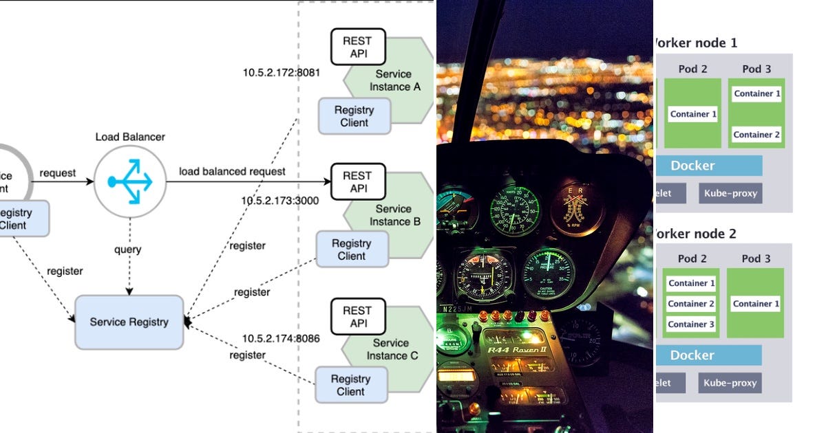 List: K8&Docker | Curated by INDRA ALAPATI | Medium
