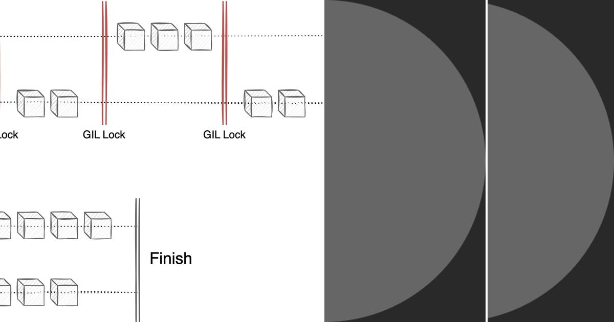 List: Parallelism | Curated by Ilya Leontyev | Medium
