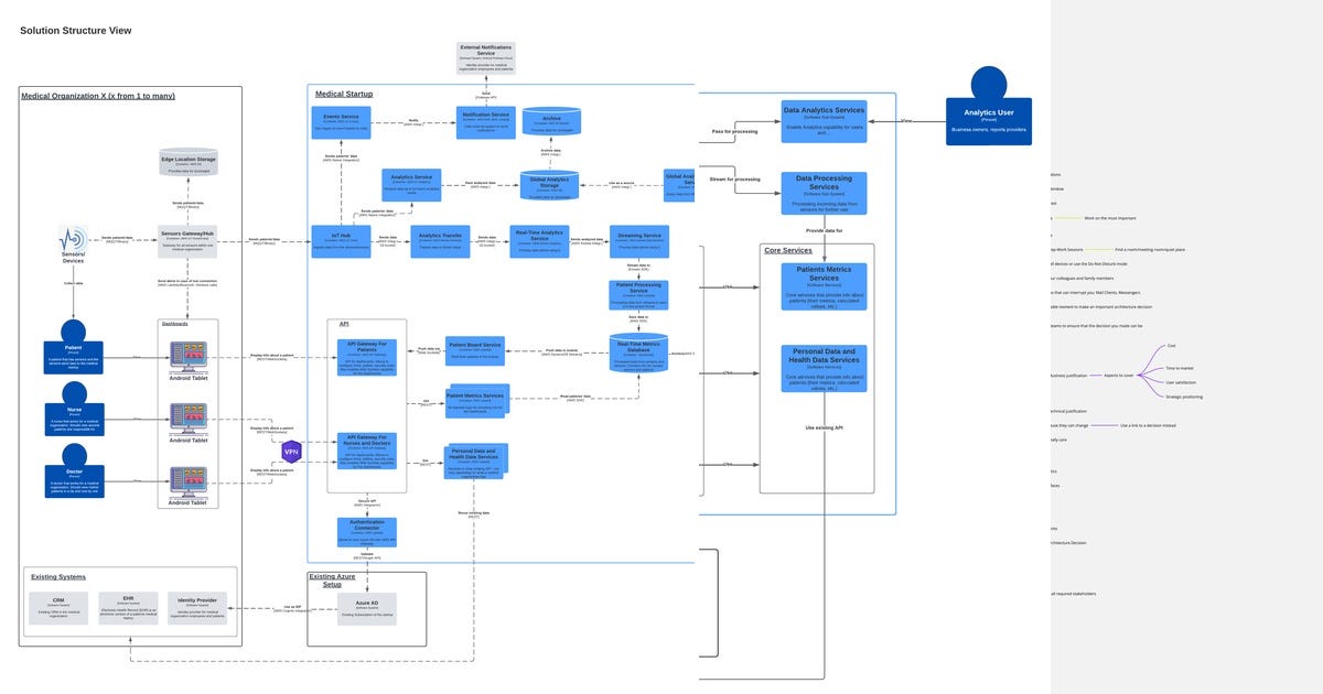 List: Process | Curated by Jonathan Antoine | Medium