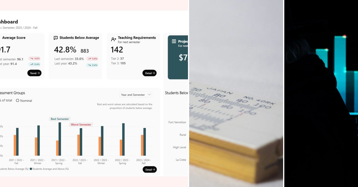 List: POWER BI | Curated by Surasak P | Medium