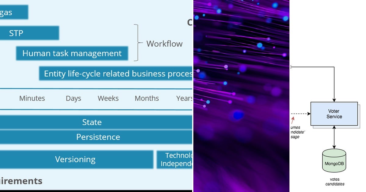 List: Microservices | Curated by Patrick Blumer | Medium