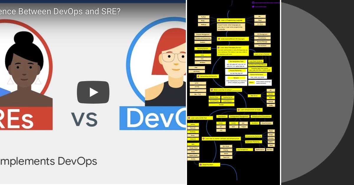 List: DevOps | Curated by Erica Ip | Medium