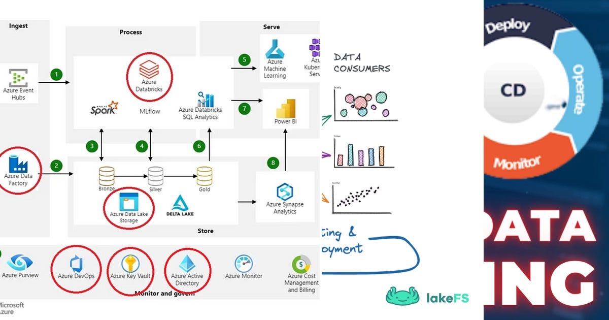 List: DevOps for Data Engineers | Curated by Sourav Banerjee | Medium