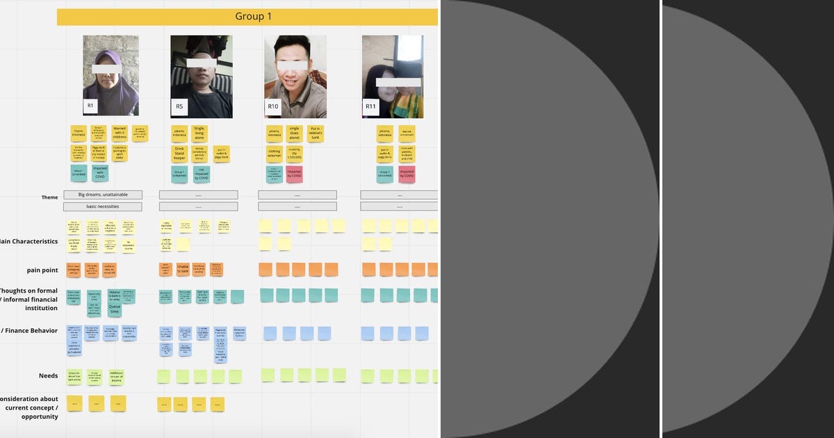 List: UX research | Curated by Amanda Guerrera | Medium