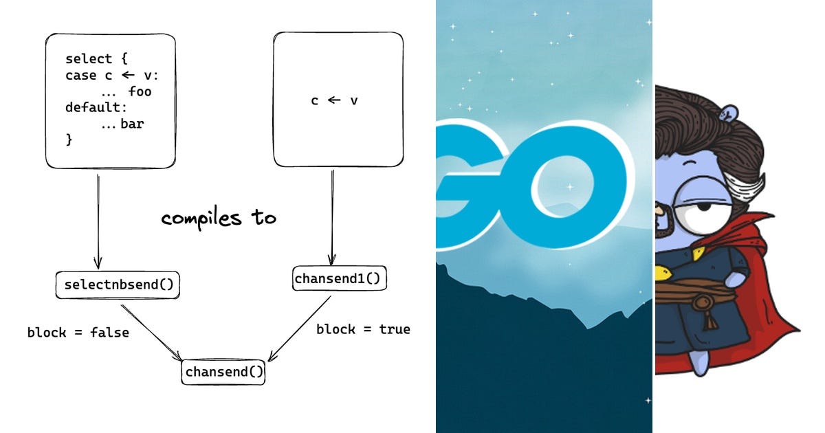 List: Optimization | Curated by Maxim Gradan | Medium