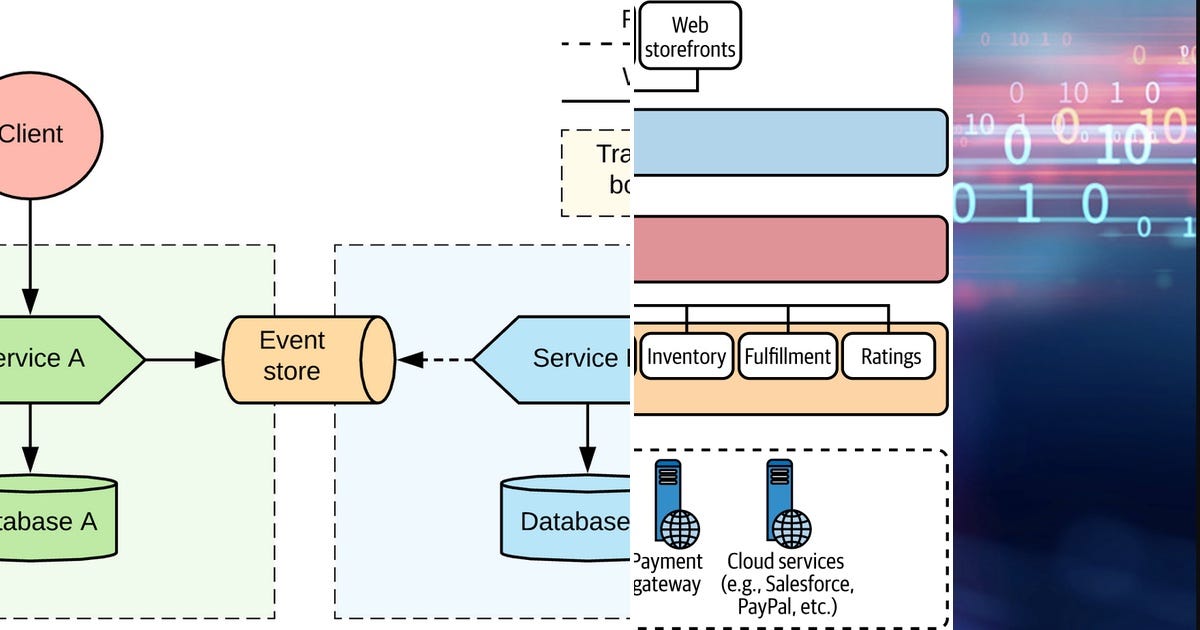List: Design Pattern | Curated by Ronak Patel | Medium