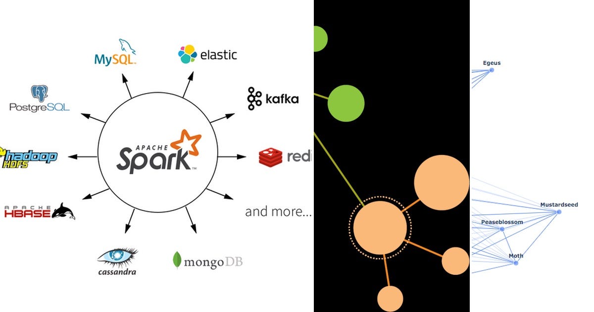 List: Graph Analysis | Curated by Kgabo Sephesu | Medium