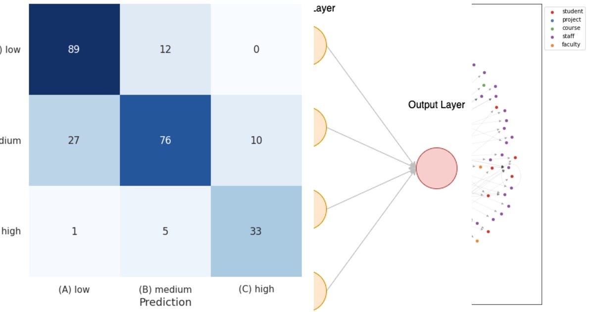 List: Graph Neural Networks | Curated by Koki Noda | Medium