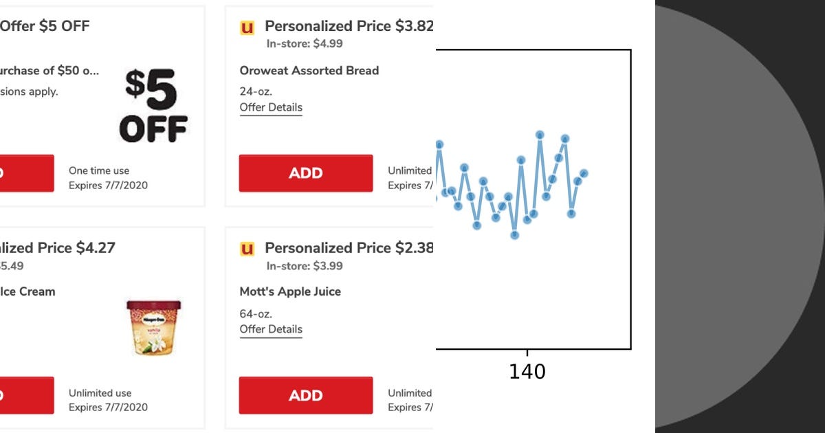 List: Dynamic Promotions | Curated by Okbhai | Medium