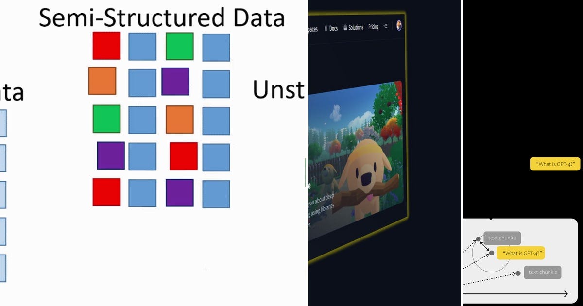 List: AI training | Curated by Roy Prins | Medium