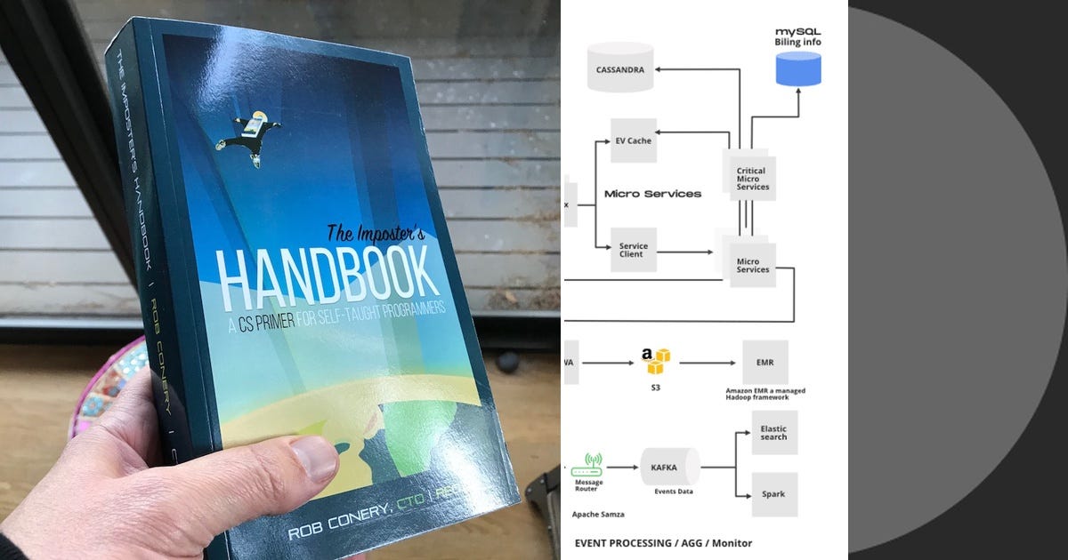 List: Software Architecture | Curated by Gert Claeskens | Medium