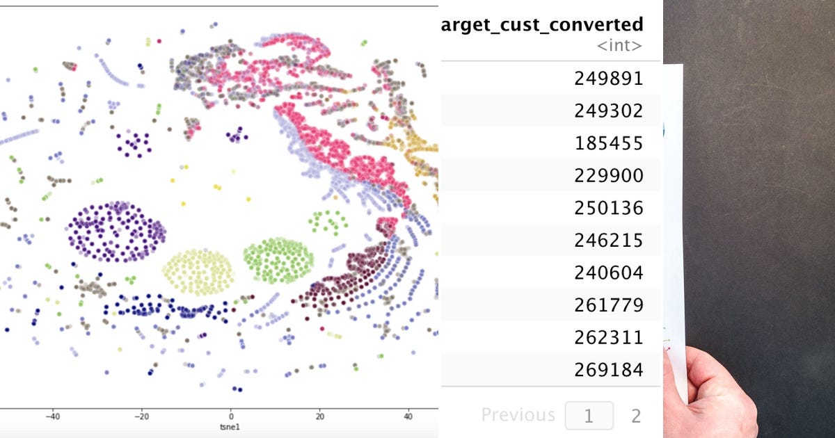 List: Visualizations | Curated by DTC Data Guy | Medium