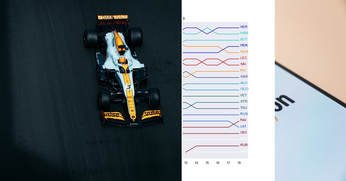 List: Python | Curated by Florian | Medium