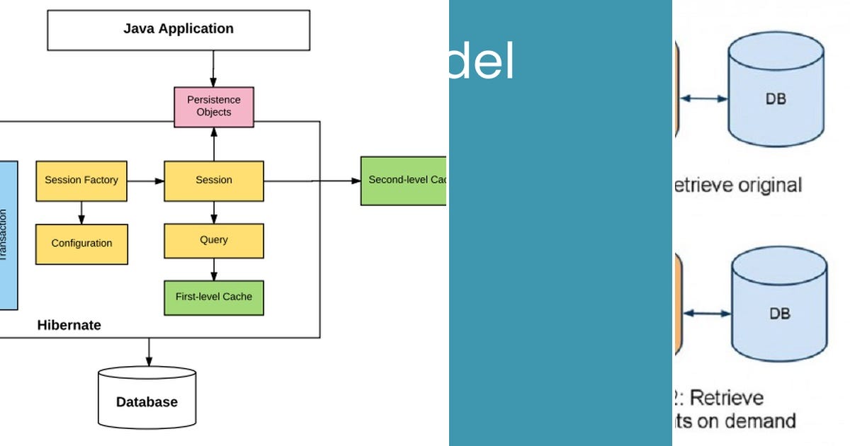 List Hibernate Curated By Patryk Szaruga Medium 