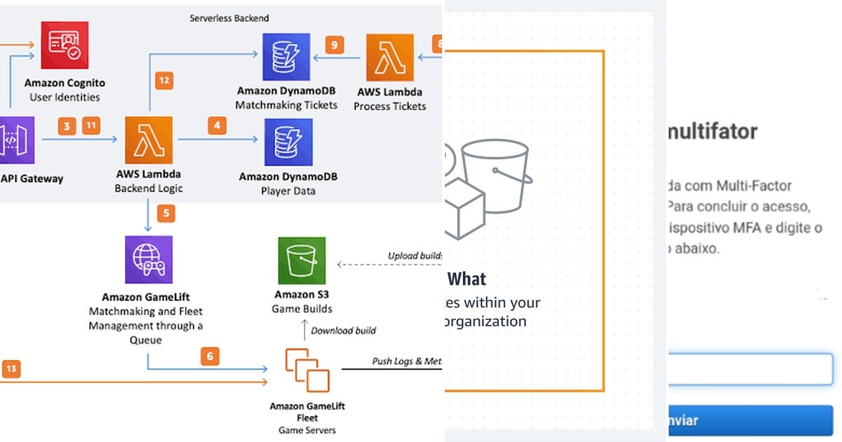 List: Cloud Security - Basico al avanzado(Español Pt-Br y Eng) | Curated by cnetsec | Medium