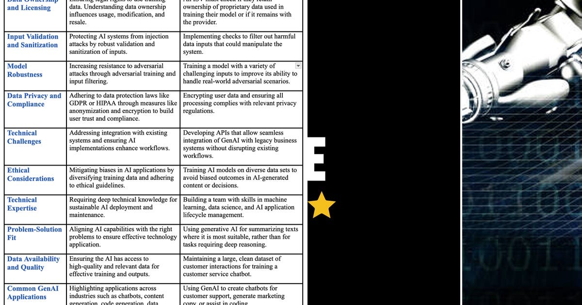 List: Artificial Intelligence. | Curated by Muruga Aksh | Medium