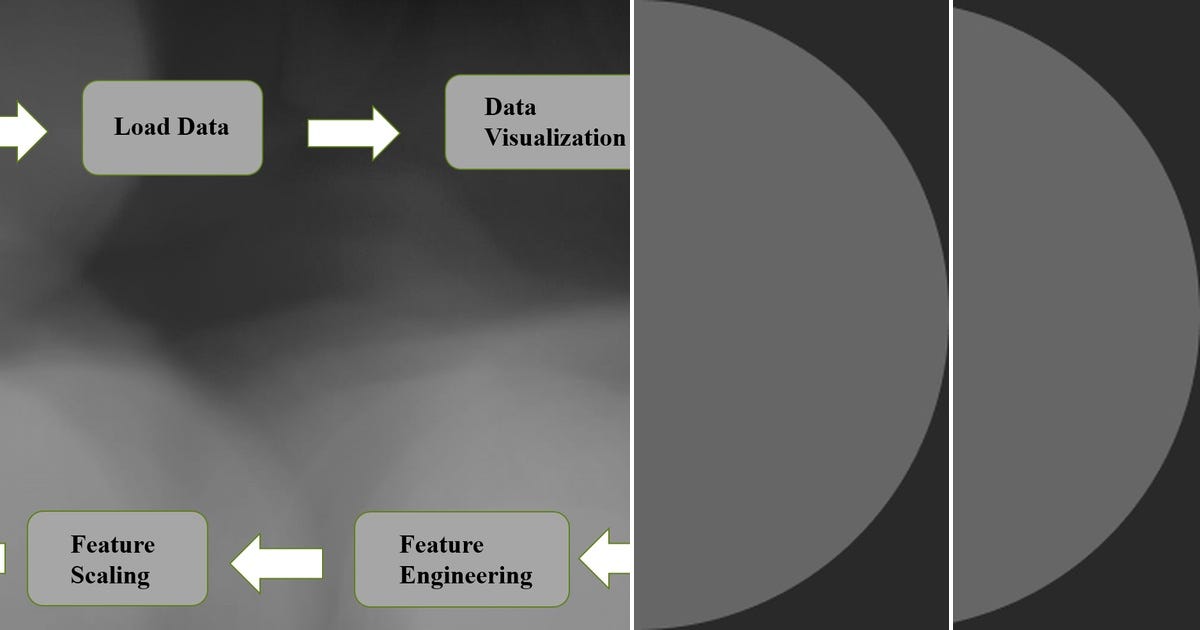 List: linear regression | Curated by jeevan raj | Medium