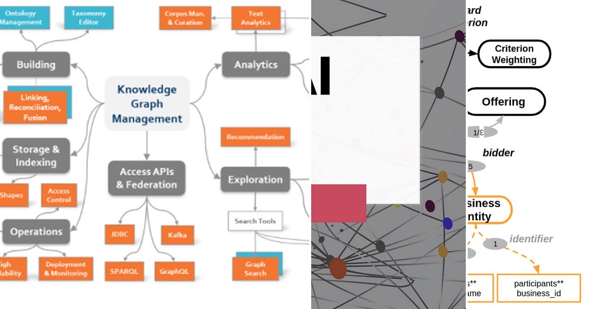 List: Graph DBs & Knowledge Graphs | Curated by Foresight B.I ...