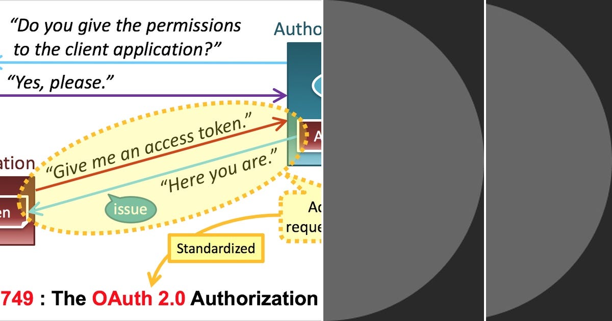 List: Useful References | Curated by Greg Thomson | Medium